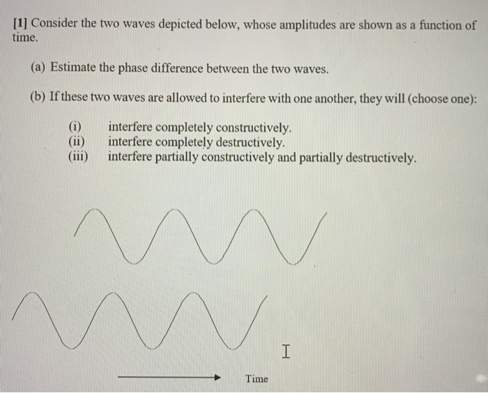 Solved [1] Consider the two waves depicted below, whose | Chegg.com