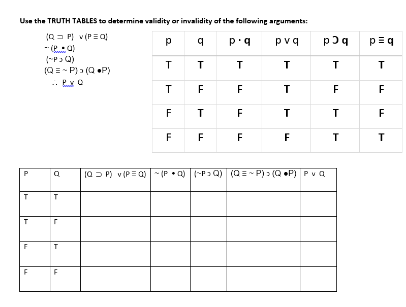 Solved q pa pa Use the TRUTH TABLES to determine validity or | Chegg.com