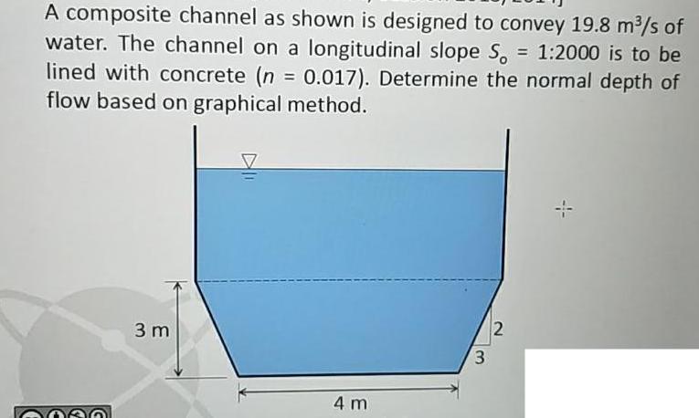 Solved A composite channel as shown is designed to convey | Chegg.com