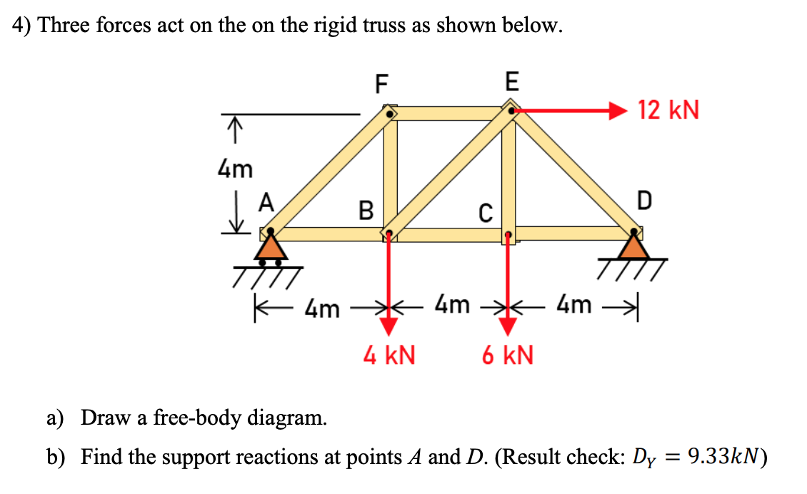 Solved 4) Three forces act on the on the rigid truss as | Chegg.com