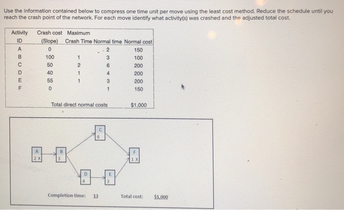 Solved Use the information contained below to compress one | Chegg.com
