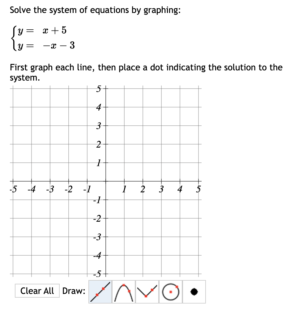 Solved Solve the system of equations by graphing: | Chegg.com