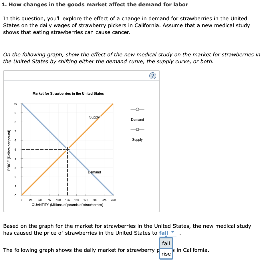 Solved 1. How changes in the goods market affect the demand | Chegg.com
