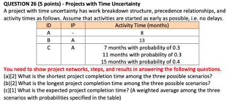 Solved QUESTION 26 (5 points) - Projects with Time | Chegg.com