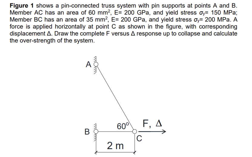 Solved Figure 1 shows a pin-connected truss system with pin | Chegg.com