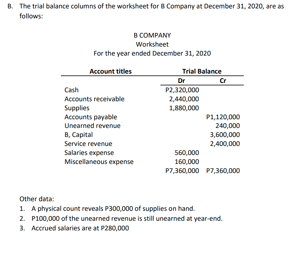 Solved B. The trial balance columns of the worksheet for B | Chegg.com
