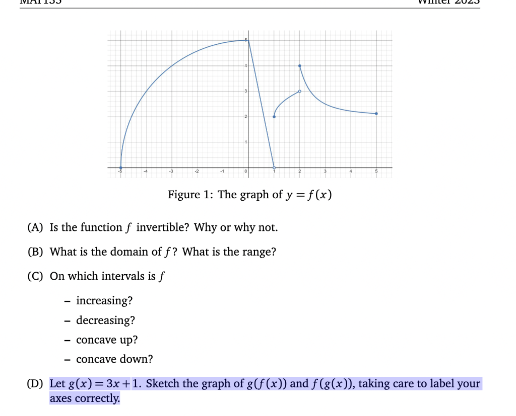 Solved Figure 1: The graph of y=f(x) (A) Is the function f | Chegg.com