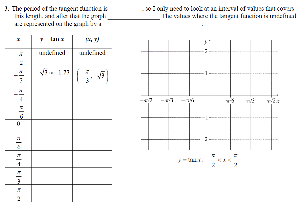 Solved 3. The period of the tangent function is this length, | Chegg.com