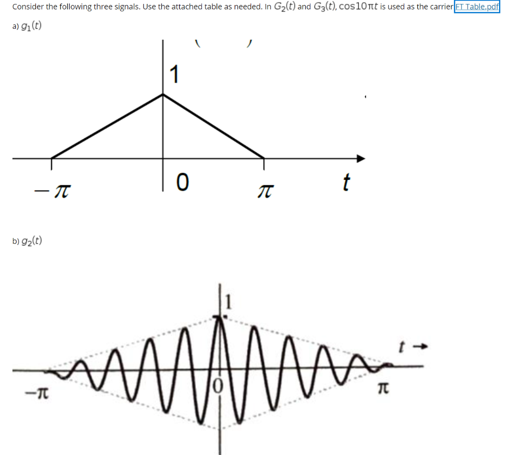 Solved تیم Consider the following three signals. Use the | Chegg.com