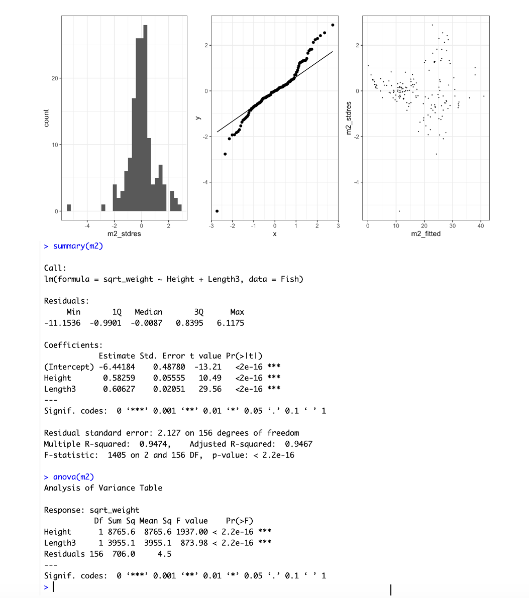 Solved List and check the model assumptions. Write down the | Chegg.com