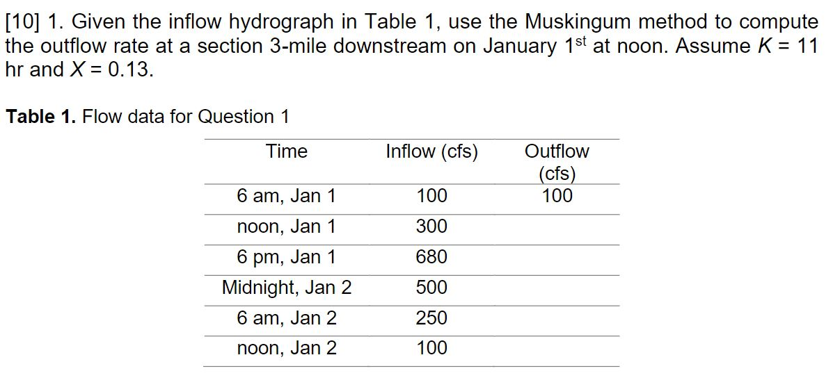 Solved [10] 1. Given the inflow hydrograph in Table 1, use | Chegg.com