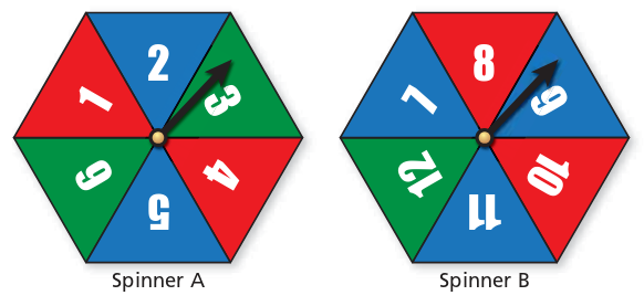 Solved Use the spinners to find the following | Chegg.com