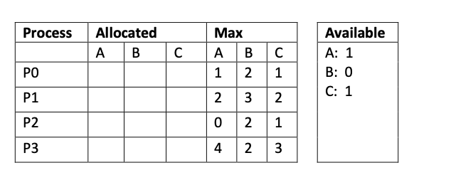 Solved Assume the incomplete system state depicted on the | Chegg.com