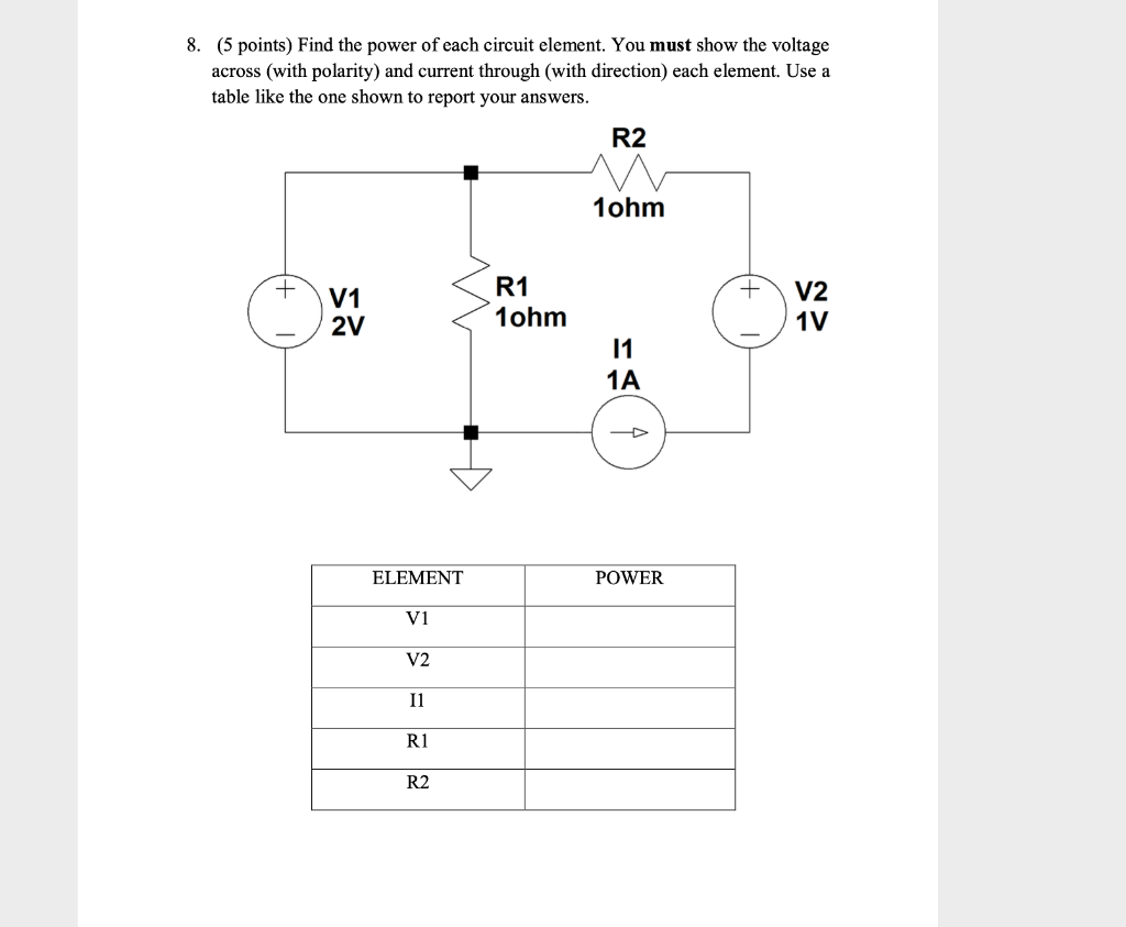 Solved 8. (5 points) Find the power of each circuit element. | Chegg.com