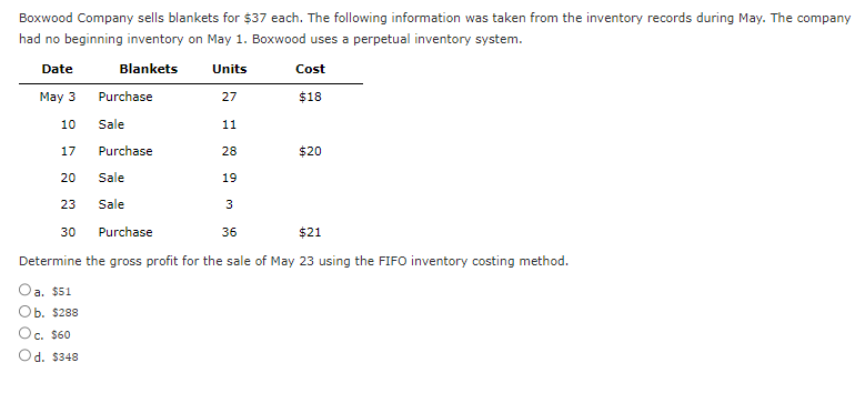 Solved Question Content Area Boxwood Company sells blankets | Chegg.com