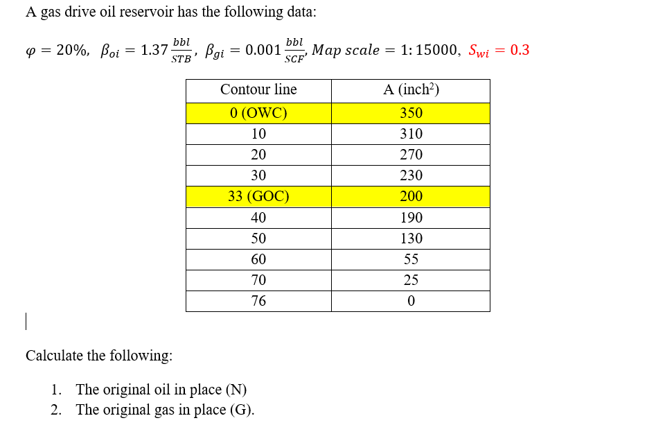 Solved A gas drive oil reservoir has the following | Chegg.com