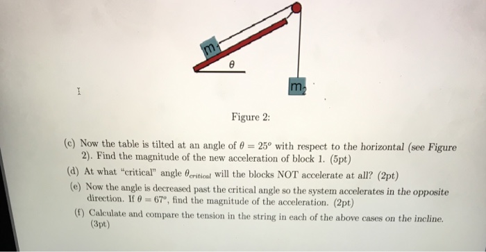 Solved A mass 5.1 kg rests on a frictionless table. It is | Chegg.com