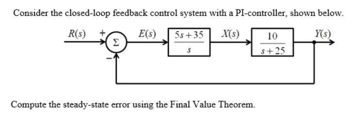 Solved Consider the closed-loop feedback control system with | Chegg.com