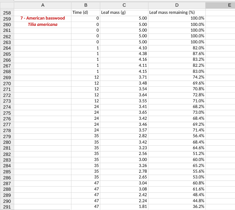 Solved Attached Files: Assignment 4 Leaf Processing.xlsx | Chegg.com