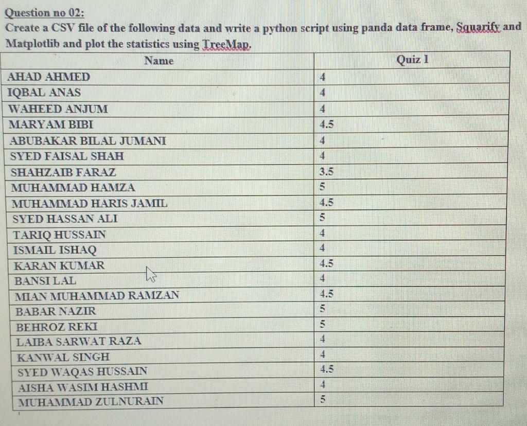 Solved Quiz 1 Question no 02: Create a CSV file of the | Chegg.com