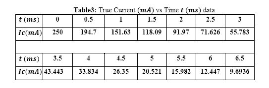 All the calculations need to be done using MATLAB. | Chegg.com