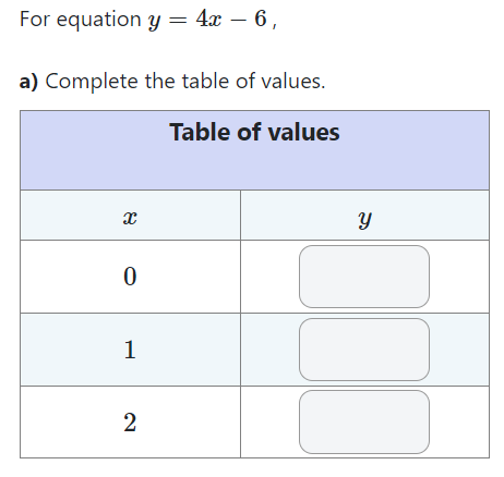 Solved For equation y=4x−6, a) Complete the table of values. | Chegg.com