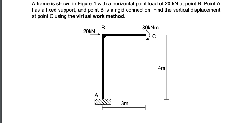 Solved A frame is shown in Figure 1 with a horizontal point | Chegg.com