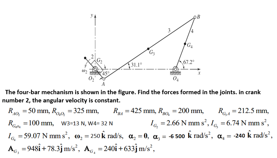 Solved The four-bar mechanism is shown in the figure. Find | Chegg.com