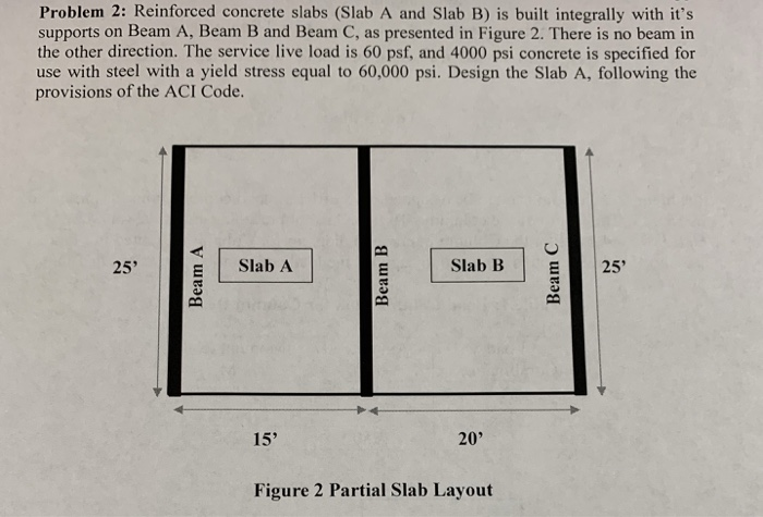 Solved Problem 2: Reinforced concrete slabs (Slab A and Slab | Chegg.com