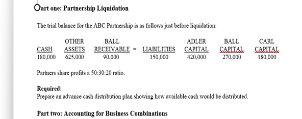 Solved Oart one: Partnership Liquidation The trial balance | Chegg.com