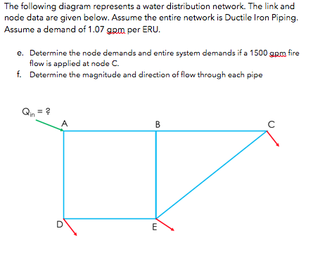 Solved The following diagram represents a water distribution | Chegg.com