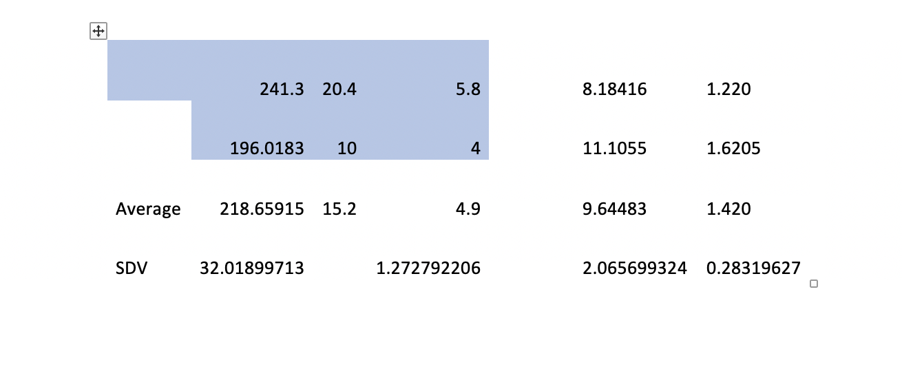 Solved please calcute two paired t test for each | Chegg.com