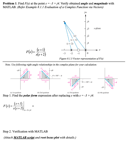 Solved Problem 1. Find F(s) at the point s=−3+j4. Verify | Chegg.com