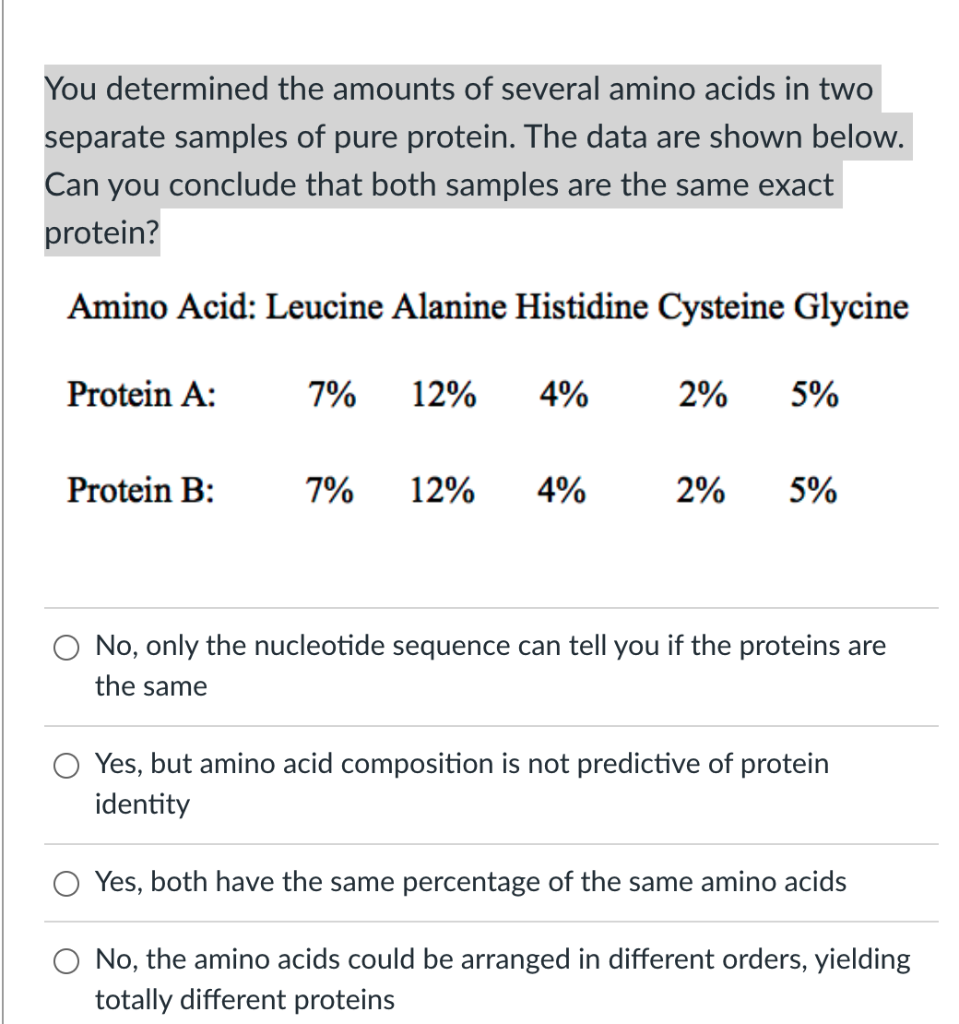 Solved You determined the amounts of several amino acids in | Chegg.com