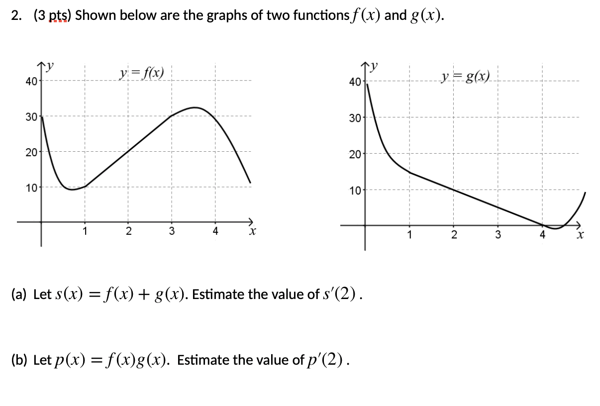 Solved 2. (3 pts) Shown below are the graphs of two | Chegg.com