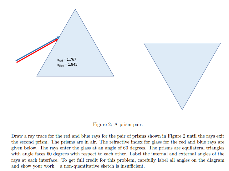 Solved Figure 2: A prism pair. Draw a ray trace for the red | Chegg.com