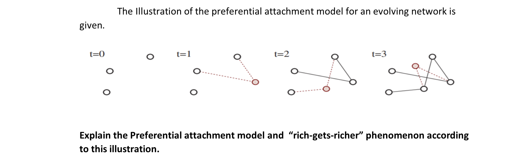 Solved The Illustration of the preferential attachment model | Chegg.com