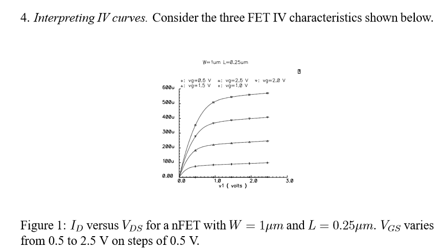 4. Interpreting IV curves. Consider the three FET IV | Chegg.com