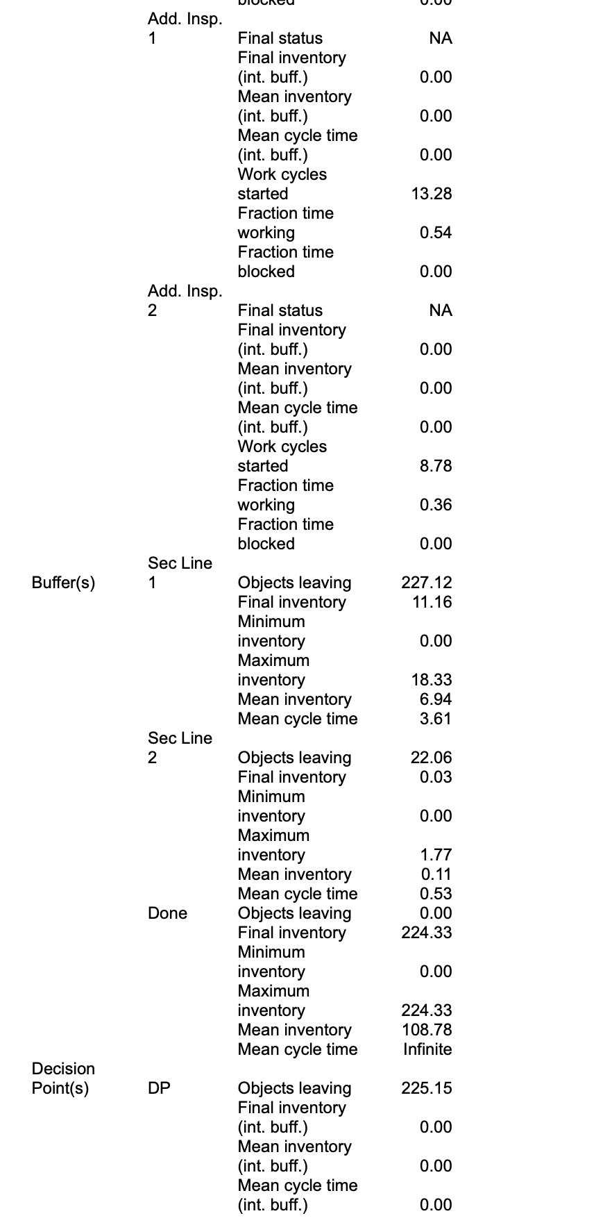 Solved Work Stations Working times Insp. 1 and Insp. 2 | Chegg.com