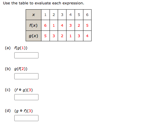 Solved Graph the function by hand, not by plotting points, | Chegg.com