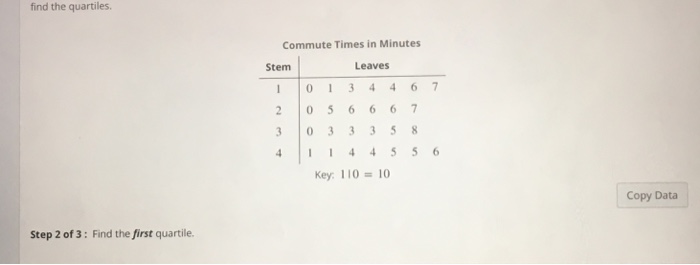 Solved The following stem-and-leaf plot represents the times | Chegg.com