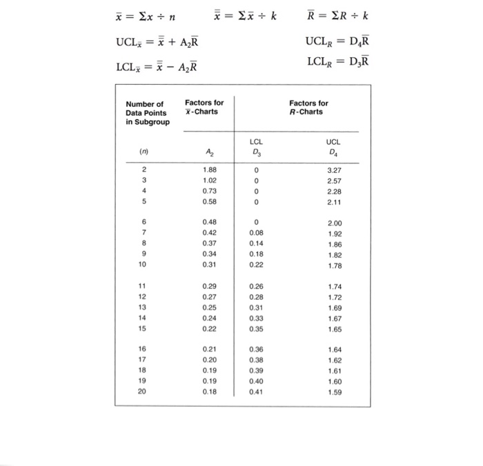 k RR 3222 211 8 998 100 00000 00000 00000 n) 2345 | Chegg.com