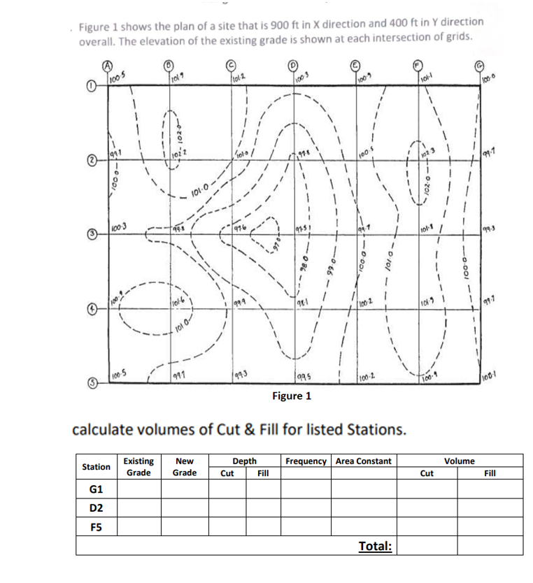 Solved Figure 1 ﻿shows the plan of a site that is 900 ﻿ft in | Chegg.com