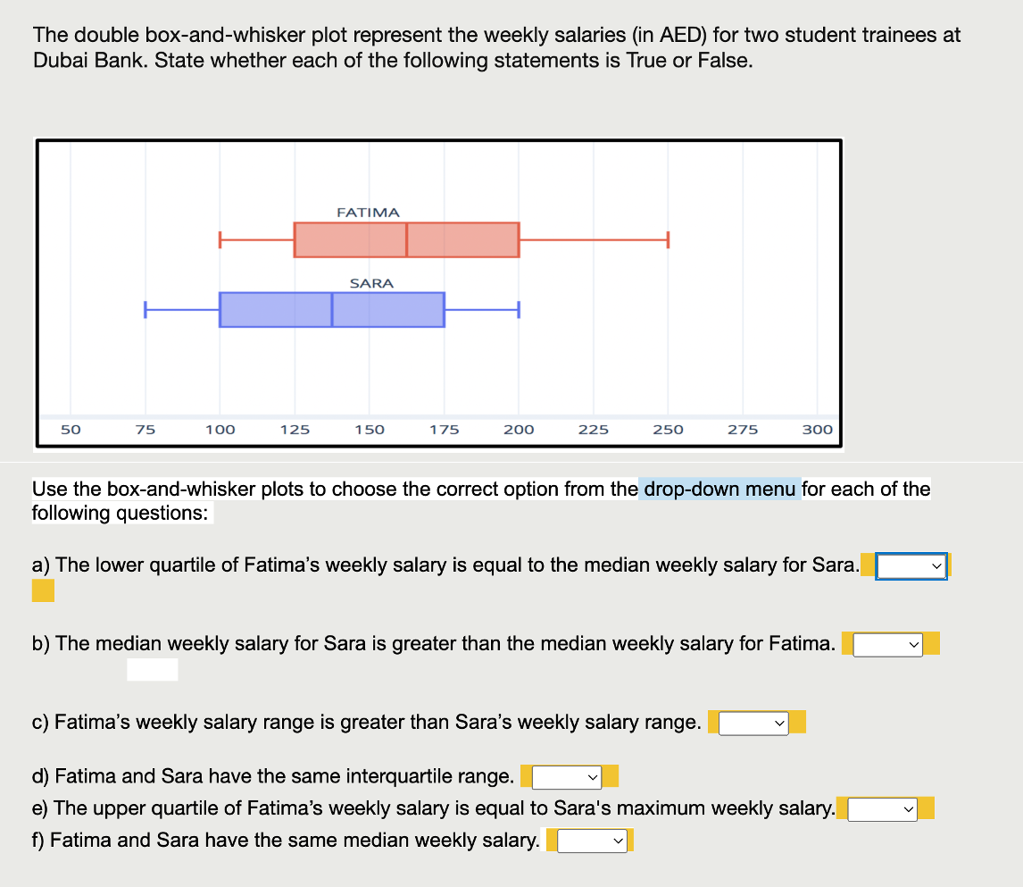 Solved The double box-and-whisker plot represent the weekly | Chegg.com