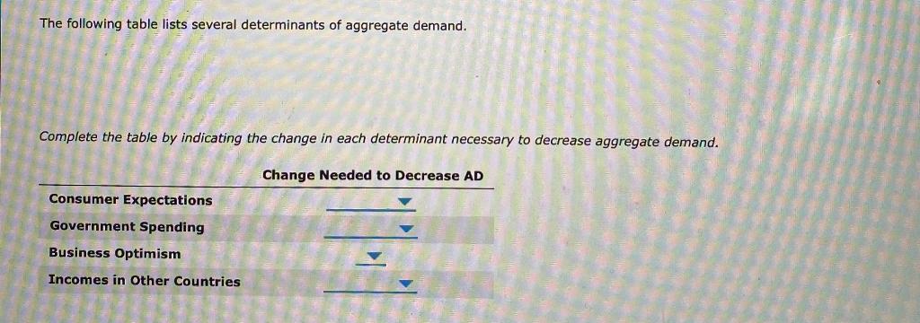Solved 2. Nonprice-level determinants of aggregate demand | Chegg.com