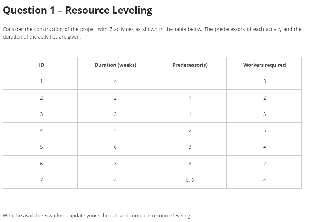 Solved Question 1 - Resource Leveling Consider the | Chegg.com