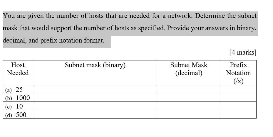 Solved You are given the number of hosts that are needed for | Chegg.com