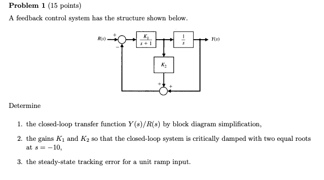 Solved Problem 1 (15 points) A feedback control system has | Chegg.com
