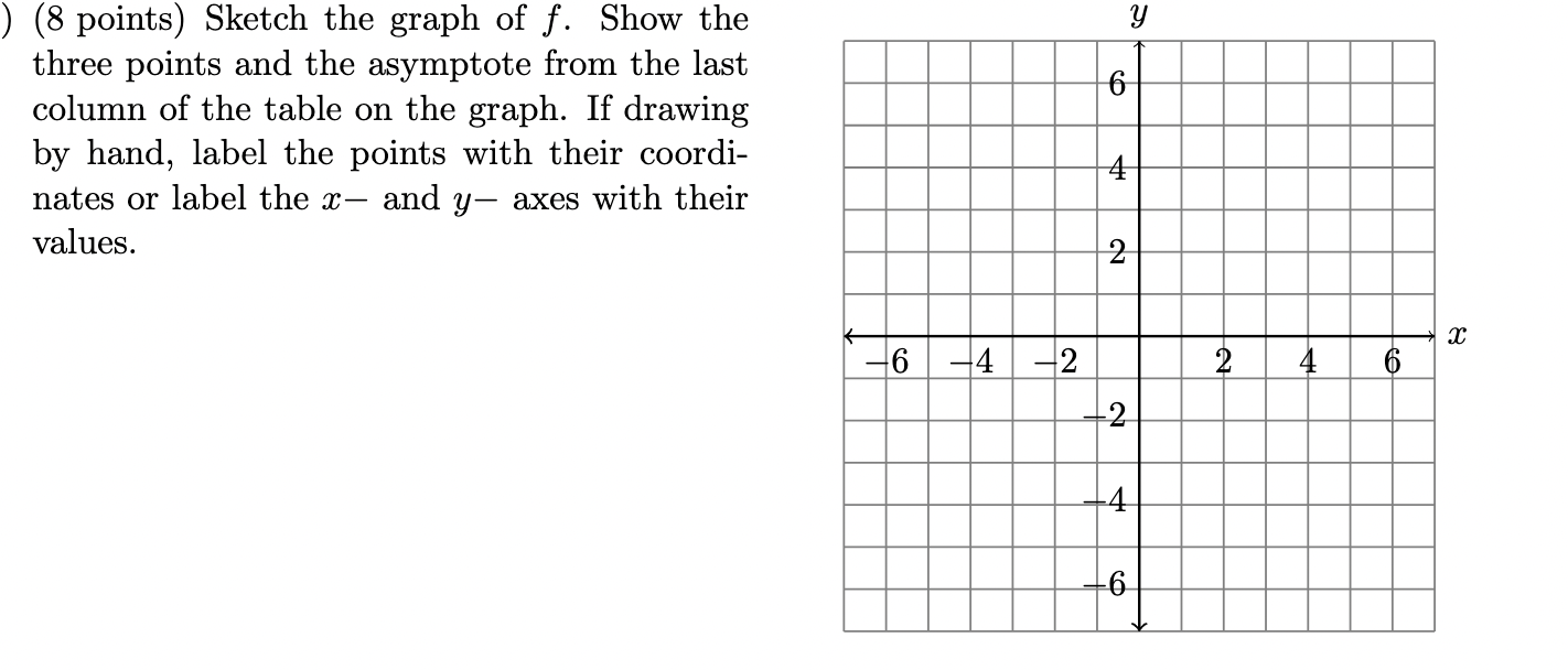(8 points) Sketch the graph of f. Show the three | Chegg.com