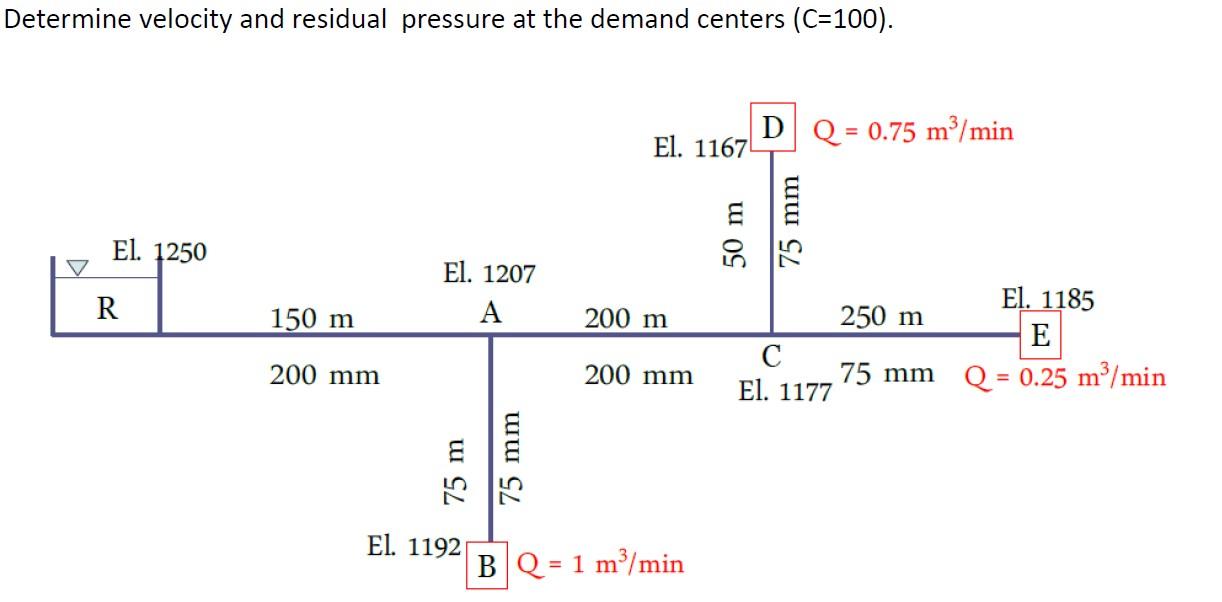 Determine velocity and residual pressure at the | Chegg.com